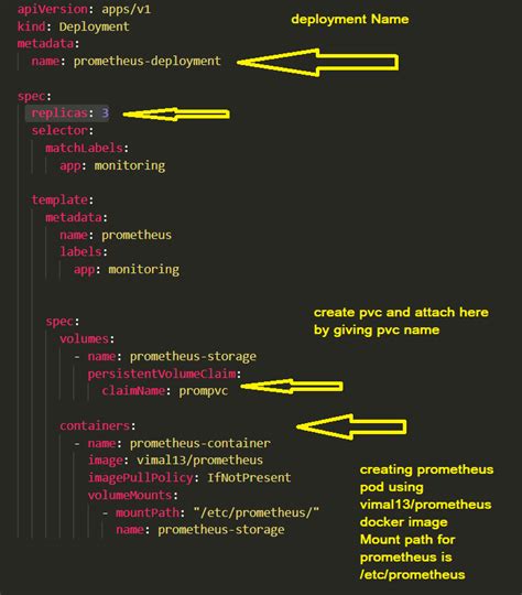 Launching Prometheus And Grafana In Kubernetes With Pvc By Varun Medium