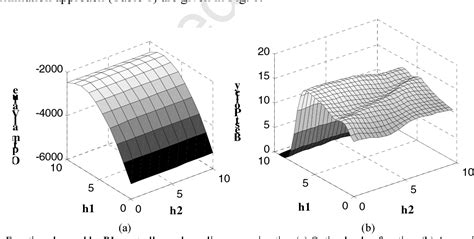 Figure 6 From Control Of A Nonlinear Liquid Level System Using A New