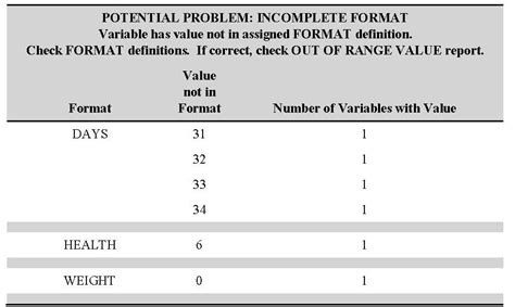 Creating Codebooks With SAS Macros SAS Users
