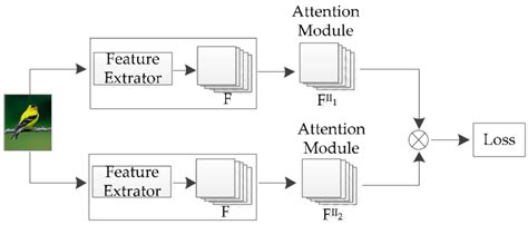 the overall framework f x represents image feature f ii 1 and f ii