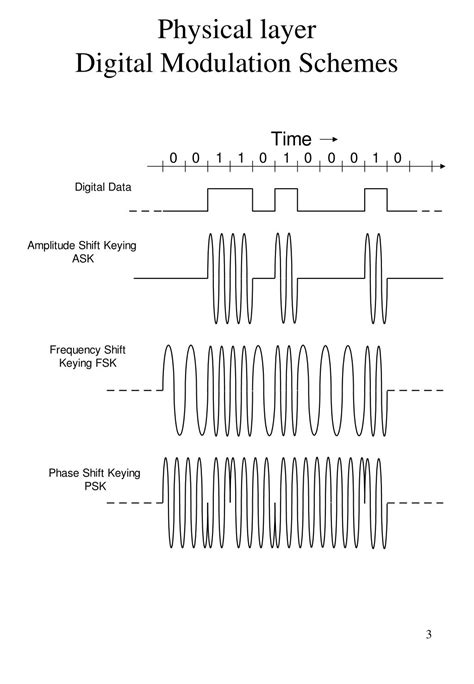 Ppt Physical Layer Data Encoding Powerpoint Presentation Free
