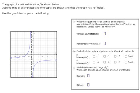 Solved The Graph Of A Rational Function F Is Shown Below Chegg