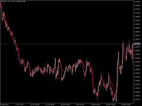 Cuttlers Rsi Adaptive Ema ⋆ Top Mt5 Indicators Mq5 Or Ex5 ⋆ Best