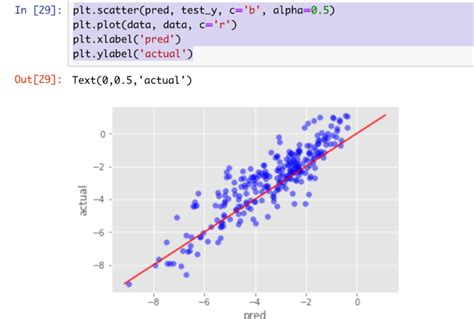 Call Knime From Jupyter Notebook Chemoinformatics Rdkit Knime Is Life Worth Living