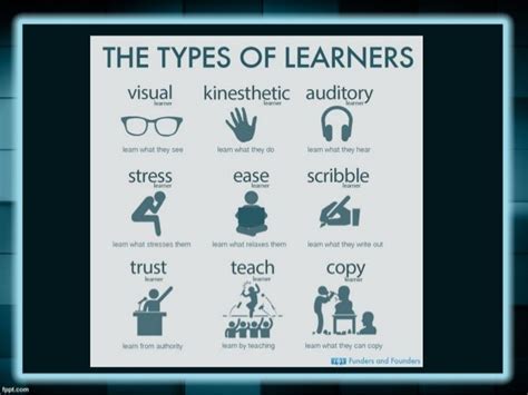 Classification Paragraph