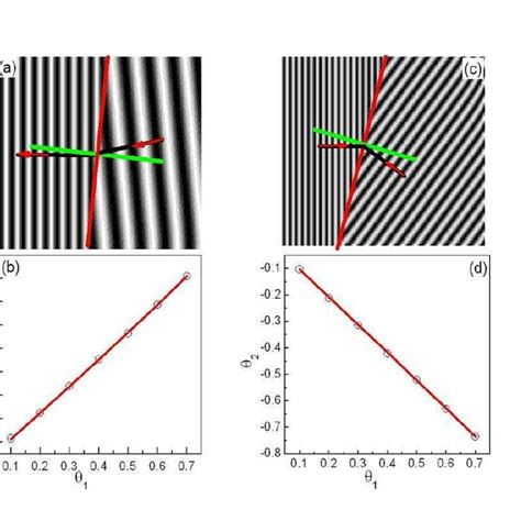 Pdf Negative Refraction In Nonlinear Wave Systems