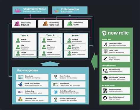 Crossfunctional Coe Ai And Data Analytics Driven Finance