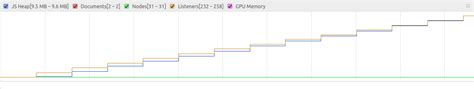 Calling Firebase InitializeApp Creates Event Listeners Seconds From Then On Chrome