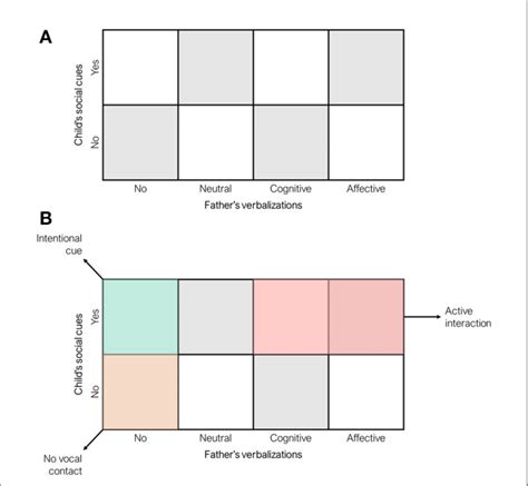 Figure E State Space Grid Ssg Cells A And Regions Of Interest B Download Scientific