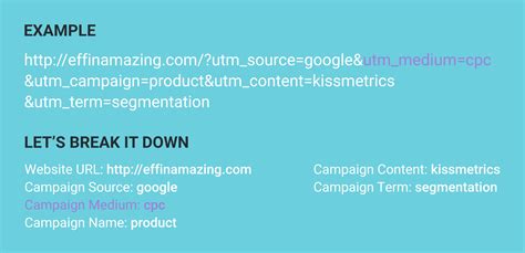 How Do I Structure A UTM Code