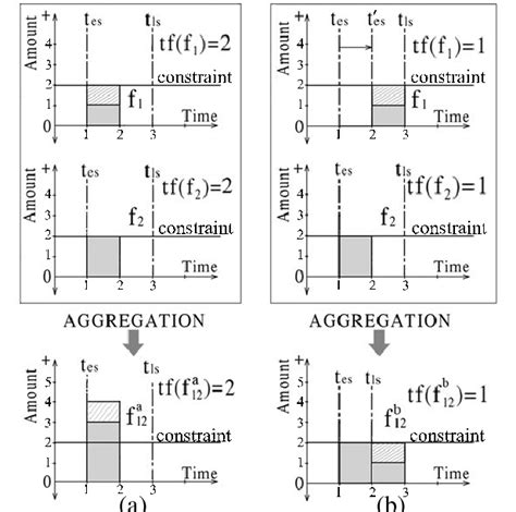 Different Alignment Examples For Aggregation Download Scientific Diagram