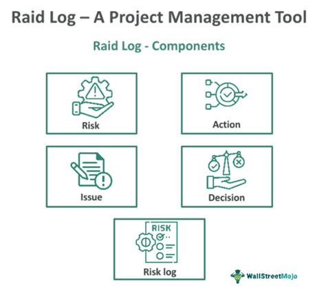 Raid Log What Is It Examples How To Use Vs Risk Register