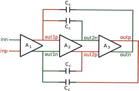 Figure 1 3 From Front End Circuits For A Photonic Analog To Digital Converter Semantic Scholar