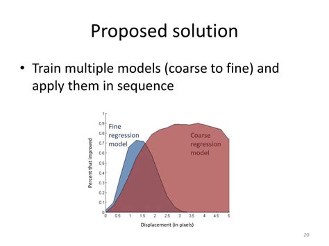 Ppt Face Alignment Using Cascaded Boosted Regression Active Shape