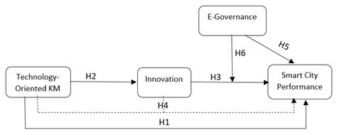 Applied Sciences Free Full Text Artificial Intelligence Based Technological Oriented