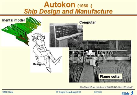 The Common Sense Of Object Oriented Programming Umlchina