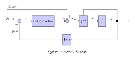 Tikz Pgf Position Arrow Above From Output To Specific Block Tex