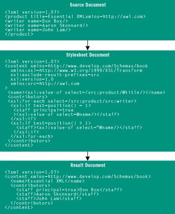 XSL Transformations XSLT Alleviates XML Schema Incompatibility