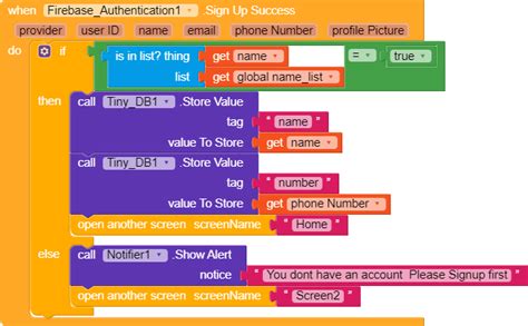 Invalid Firebase Path Anugrah K S Firebase Paths Must Not Contain [ Or