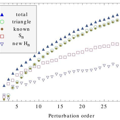 Absolute Times In Logarithmic Scale Spent In The Computation Of Each
