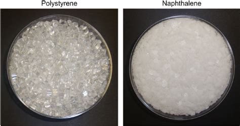 Raman Shift Standards Used For Spectral Calibration For The Raman Download Scientific Diagram