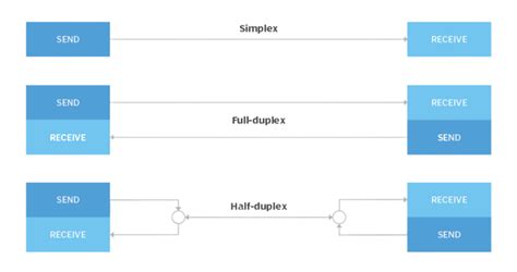 Full Duplex Intercoms Clear Natural Communication