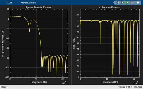 Array Plot Display Vectors Or Arrays Simulink
