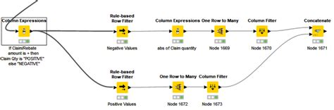 Duplicate Rows Based On A Given Value Of The Cell Knime Analytics Platform Knime Community Forum