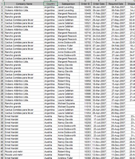 Tips Using Subtotalling In Excel