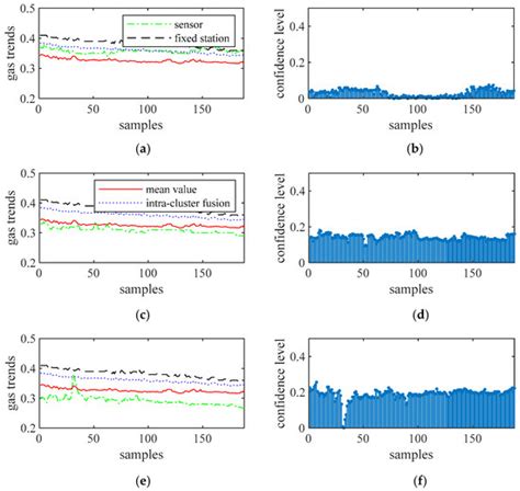 Sensors Special Issue Multi Sensor Measurement And Data Fusion