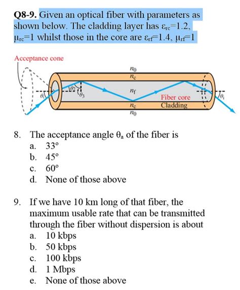 Solved Q Given An Optical Fiber With Parameters As Shown Chegg