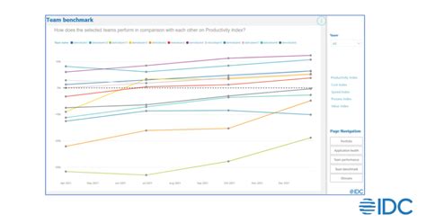 How Agile Value Management Creates Value Faster Idc Blog How Agile Value Management Creates Value Faster Idc Blog