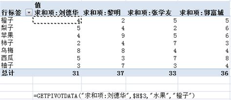 真的好用！getpivotdata你学废了吗？ 四大小朋友生存手册 知乎