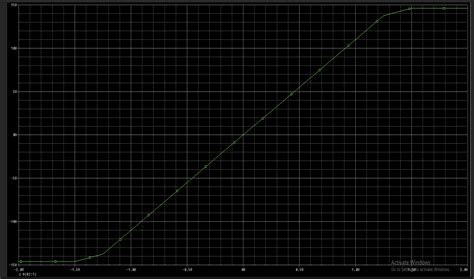 Solved THERE ARE TWO DIFFERENT QUSTIONS PLEASE ANSWER BOTH Chegg