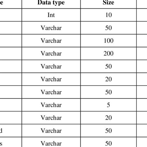 Order Database Specification Download Table