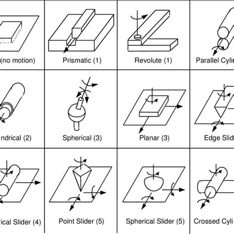 Simultaneous Propagation Of Translational And Rotational Variation Due