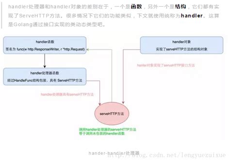 Golang 构建服务 《golang 学习笔记》 极客文档