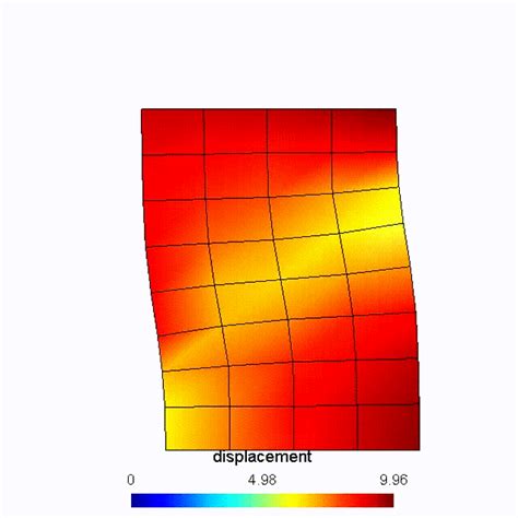Computational Multiscale Mechanics Of Materials Research Examples