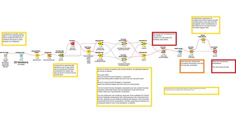 Excel Format Template Components Knime Community Hub
