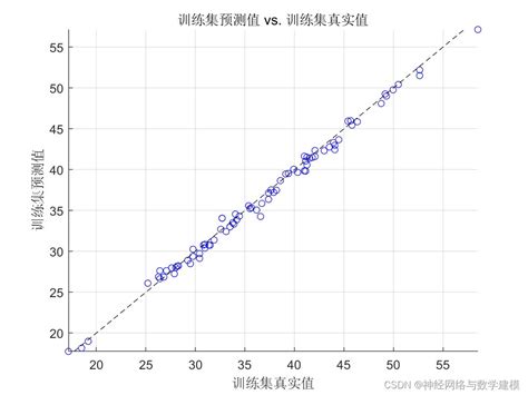 gwo cnn bilstm多输入回归预测 灰狼群算法优化的卷积 双向长短期神经网络 matlab gwo cnn bilstm应用于储层物性