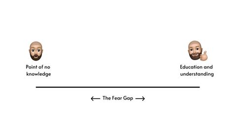 Ross Stevenson On Linkedin Learninganddevelopment Personaldevelopment 18 Comments