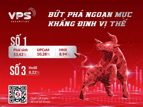 Công ty chứng khoán VPS Chi tiết quy trình tuyển dụng chứng khoán VPS