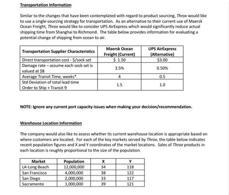 supply management please show work on excel help