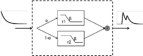 [pdf] A Mathematical Model Of The Atrioventricular Node During Atrial Fibrillation Semantic