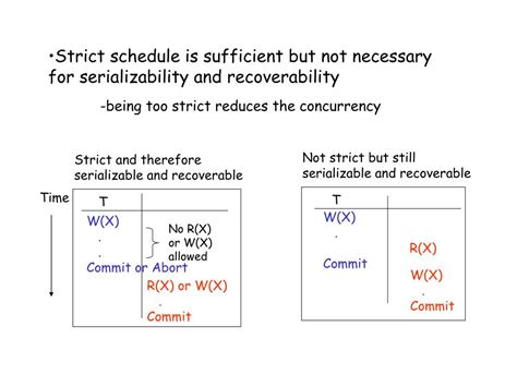 Ppt Concurrent Execution Of User Programs Is Essential For Good Dbms