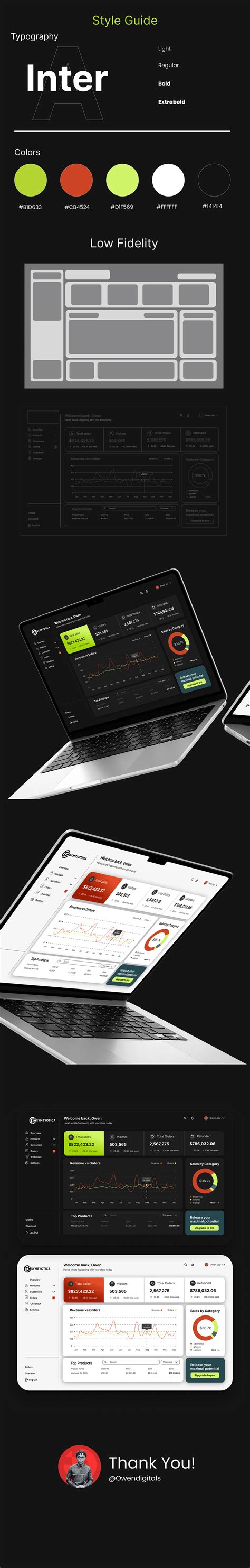 E Commerce Dashboard UI Behance