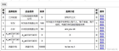基于三层架构实现简单的web界面的增删改查在web分层开发中 数据库的增删改查应写在哪一层中。 Csdn博客