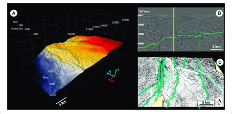 Seismic Data Are Interpreted By Using Opendtect Software A