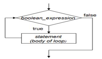 While Loop In Matlab Complete Guide To While Loop In Matlab Example