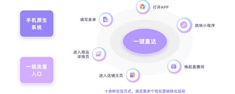 shopchup智能短信 aimseo短信 卡片短信 5g消息